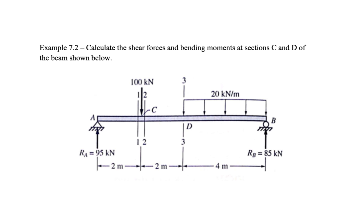 Solved Example 7.2 - ﻿Calculate the shear forces and bending | Chegg.com