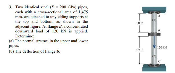 Solved 3. Two identical steel (E=200GPa) pipes, each with a | Chegg.com
