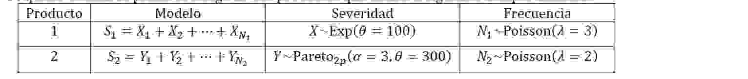 Muéstrame cómo resolverWe want to estimate the risk | Chegg.com