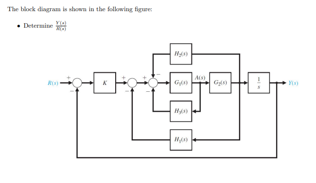 Solved The block diagram is shown in the following figure: - | Chegg.com