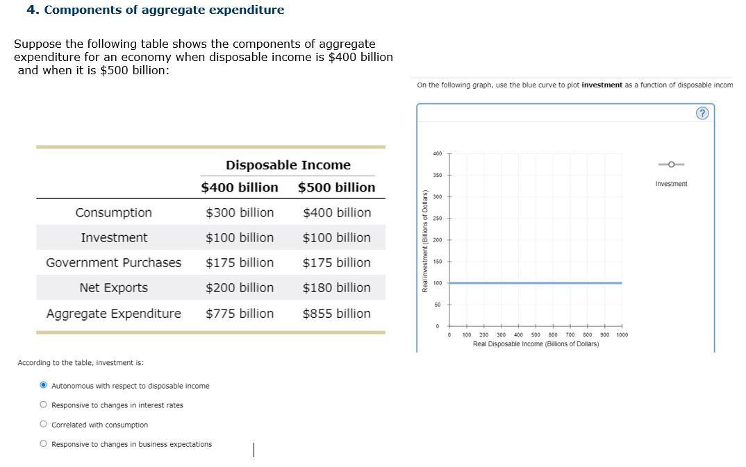 Solved 4. Components of aggregate expenditure Suppose the | Chegg.com