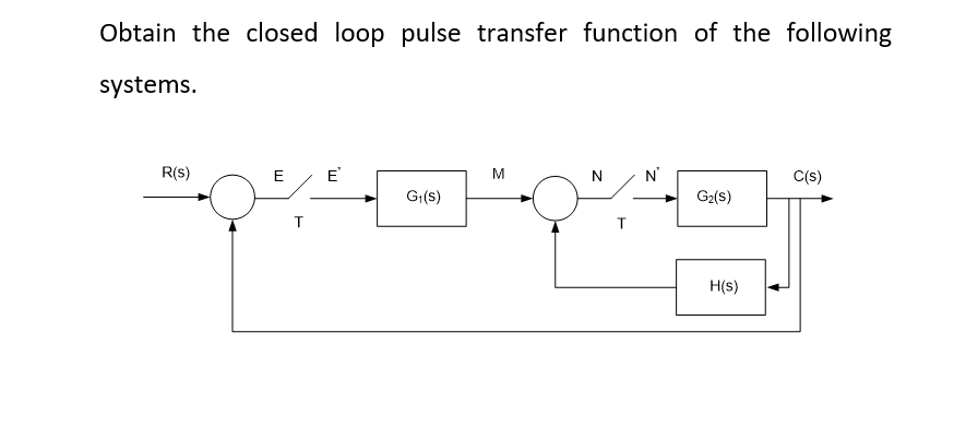 Solved Obtain The Closed Loop Pulse Transfer Function Of The 