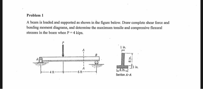 Solved Problem 2: A W8 x 40 Rolled-Steel beam is loaded and | Chegg.com