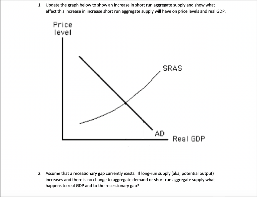 Solved Update the graph below to show an increase in short | Chegg.com