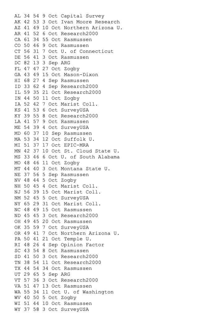 Solved Download the poll.txt ↓ and the Election.java ↓ Open | Chegg.com