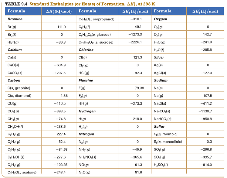Solved Provide the reactants that would describe the | Chegg.com