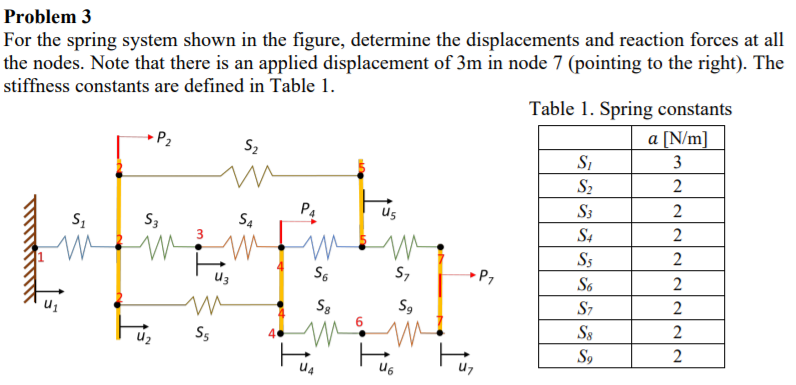 P2 Problem 3 For the spring system shown in the | Chegg.com
