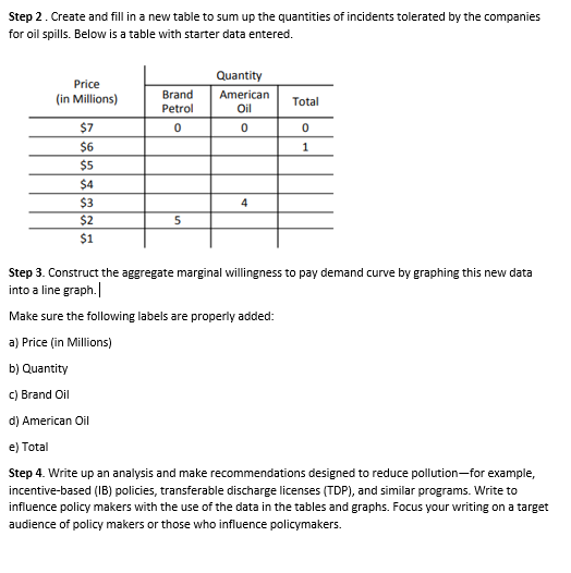 Solved Prompt Use Data Graphs And Tables To Analyze An Chegg solved-prompt-use-data-graphs-and-tables-to-analyze-an-chegg