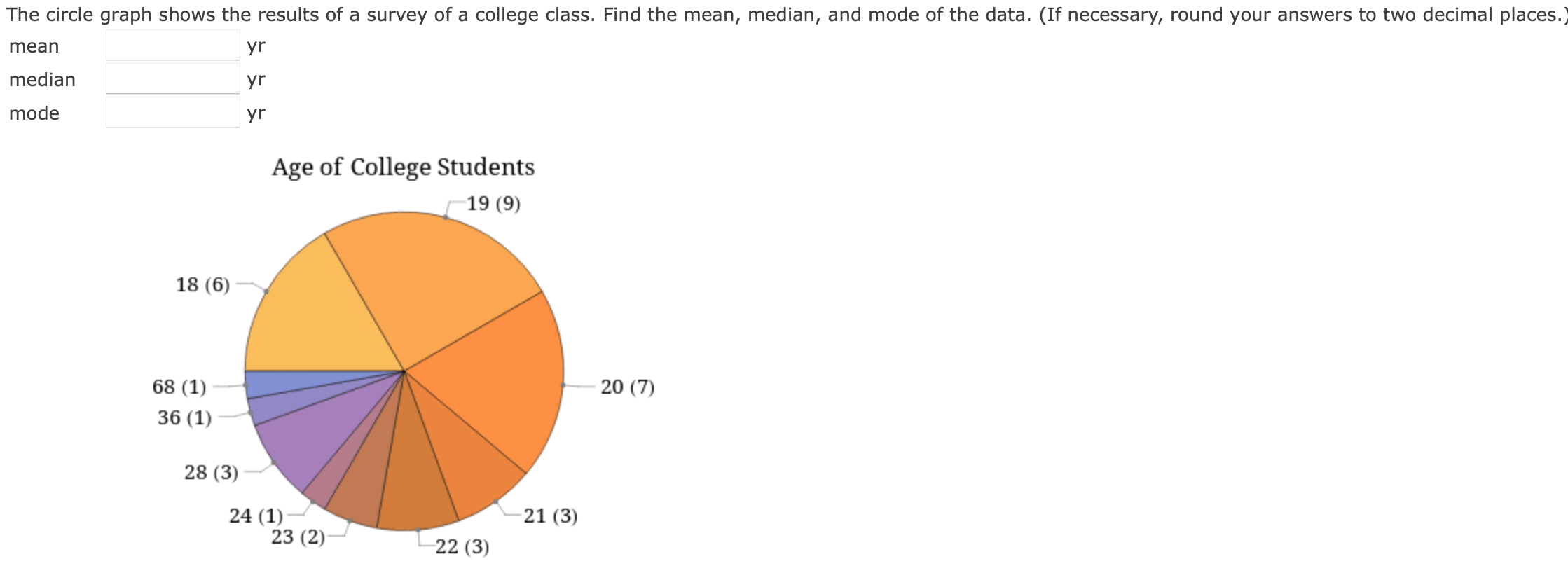 Solved The circle graph shows the results of a survey of a | Chegg.com