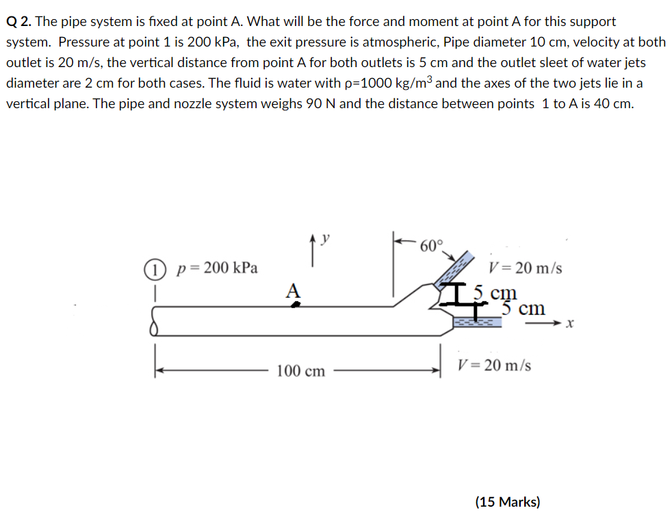 Solved Q 2. The pipe system is fixed at point A. What will | Chegg.com