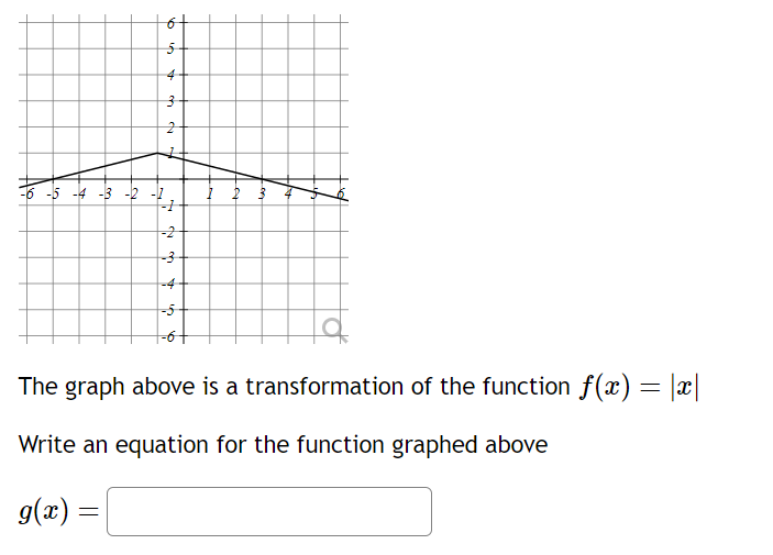 Solved The graph above is a transformation of the function | Chegg.com
