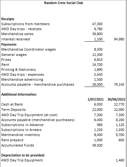 Solved How to write a letter to the prepared financial | Chegg.com