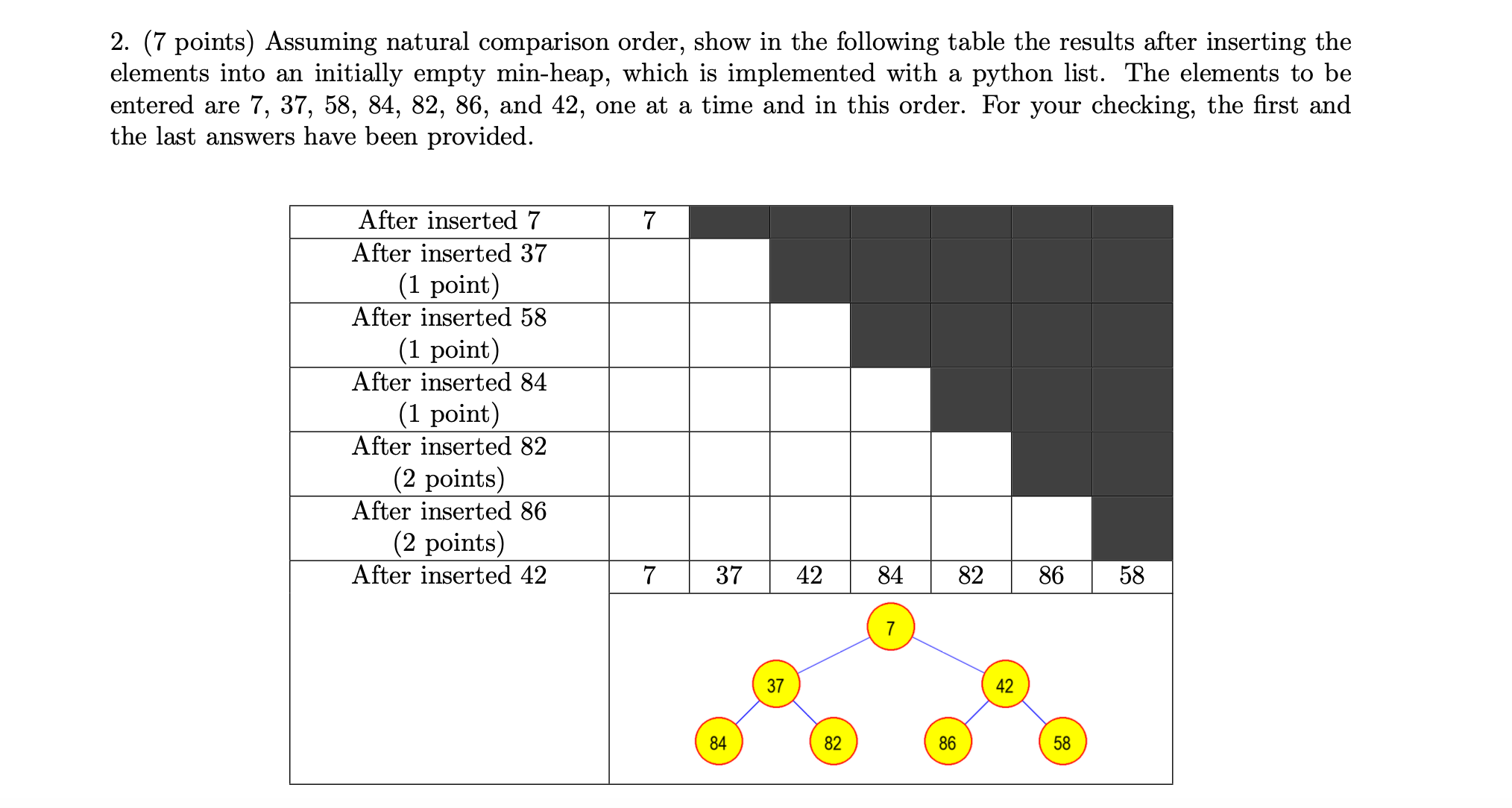 Solved 1. (9 points) Give the pre-order, in-order, and | Chegg.com