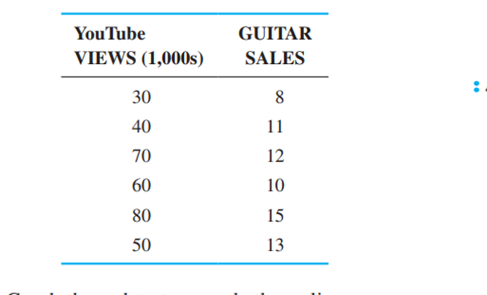 Solved •The operations manager of a musical instrument | Chegg.com