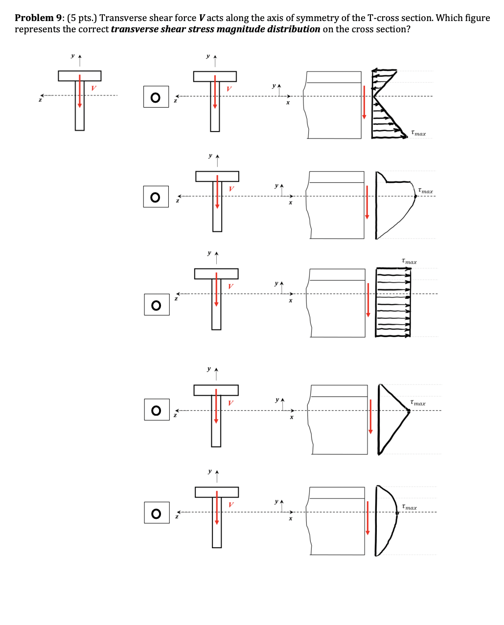 Solved Problem 9: (5 pts.) Transverse shear force V acts | Chegg.com Solved Problem 9: (5 pts.) Transverse shear force V acts | Chegg.com
