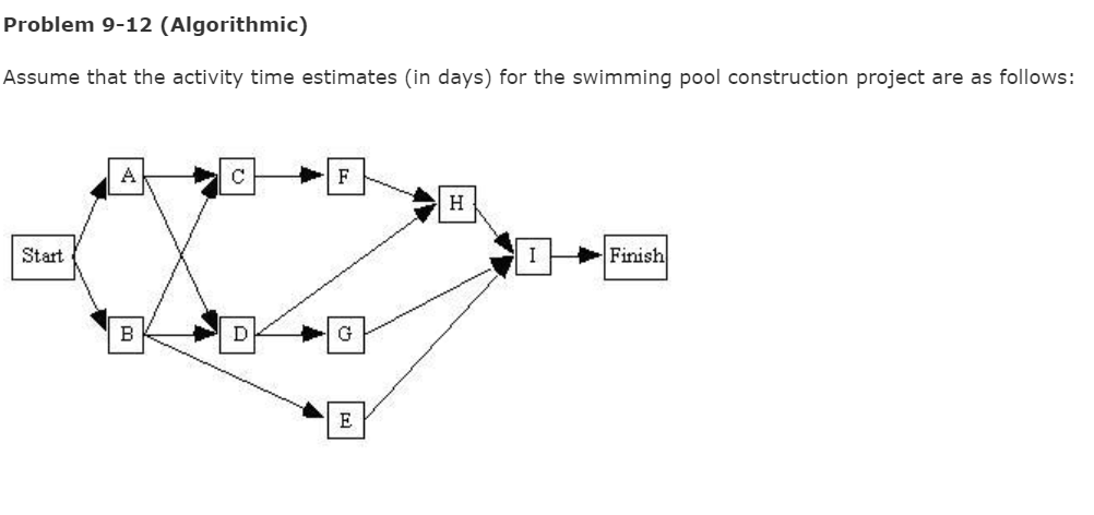 Solved Problem 9-12 (Algorithmic) Assume that the activity | Chegg.com
