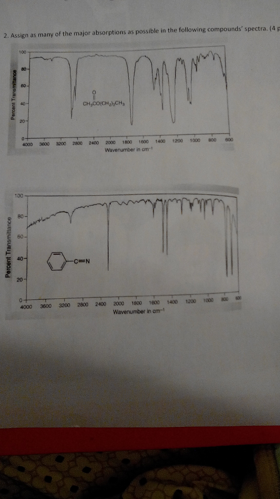 Solved 2. Assign as many of the major absorptions as | Chegg.com