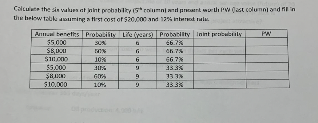 Solved Calculate the six values of joint probability (5th | Chegg.com