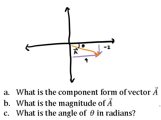 Solved Ā a. What is the component form of vector A b. What | Chegg.com