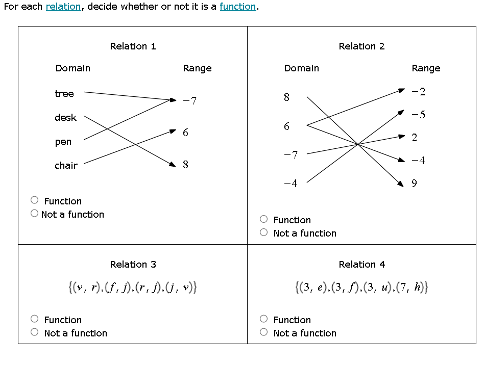 Solved For each relation, decide whether or not it is a | Chegg.com