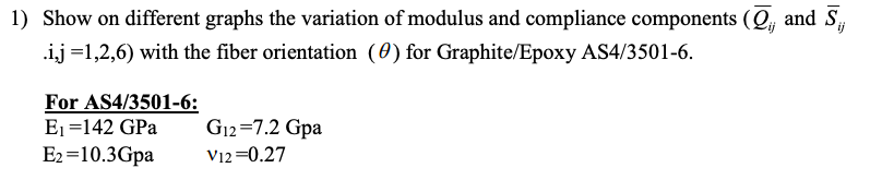 Solved Show on different graphs the variation of modulus and | Chegg.com