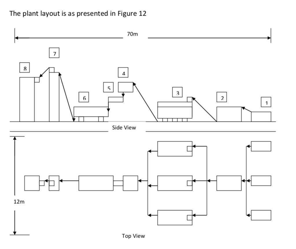 Solved Methanol storage tank Formalin 37/3 (product) storage | Chegg.com