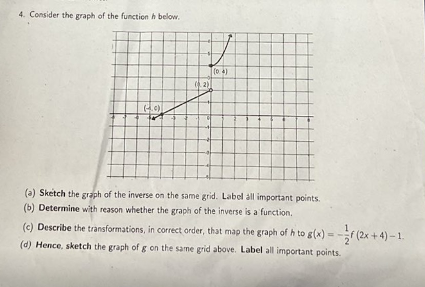 Solved 4. Consider the graph of the function h below. (a) | Chegg.com