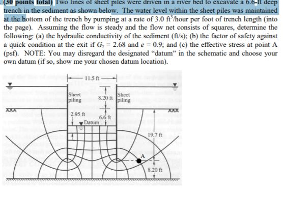 Solved Two lines of sheet piles were driven in a river bed | Chegg.com