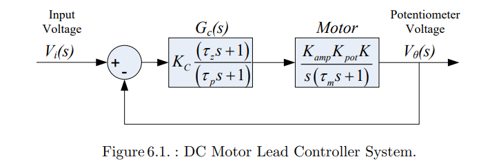 Solved Figure 6.1. : DC Motor Lead Controller System.) | Chegg.com