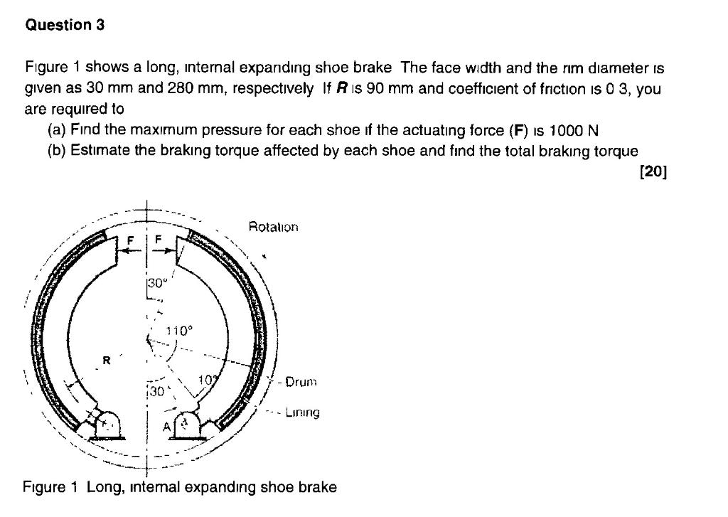 Solved Question 3 Figure 1 shows a long, internal expanding | Chegg.com