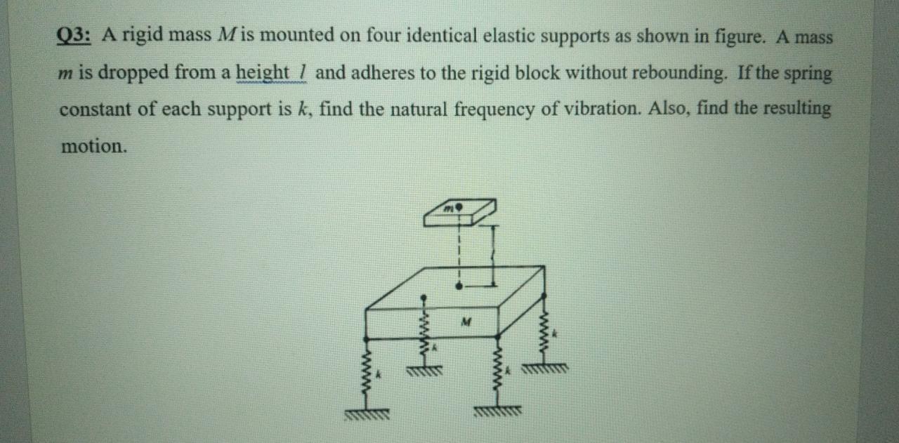 Solved Q3: A rigid mass Mis mounted on four identical | Chegg.com