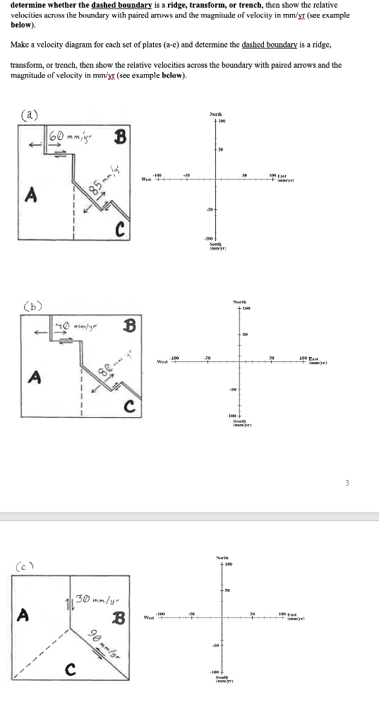 Solved determine whether the dashed boundary is a ridge, | Chegg.com