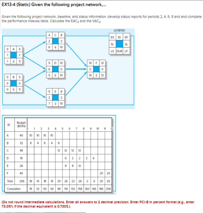 Solved EX13-4 (Static) Given the following project | Chegg.com