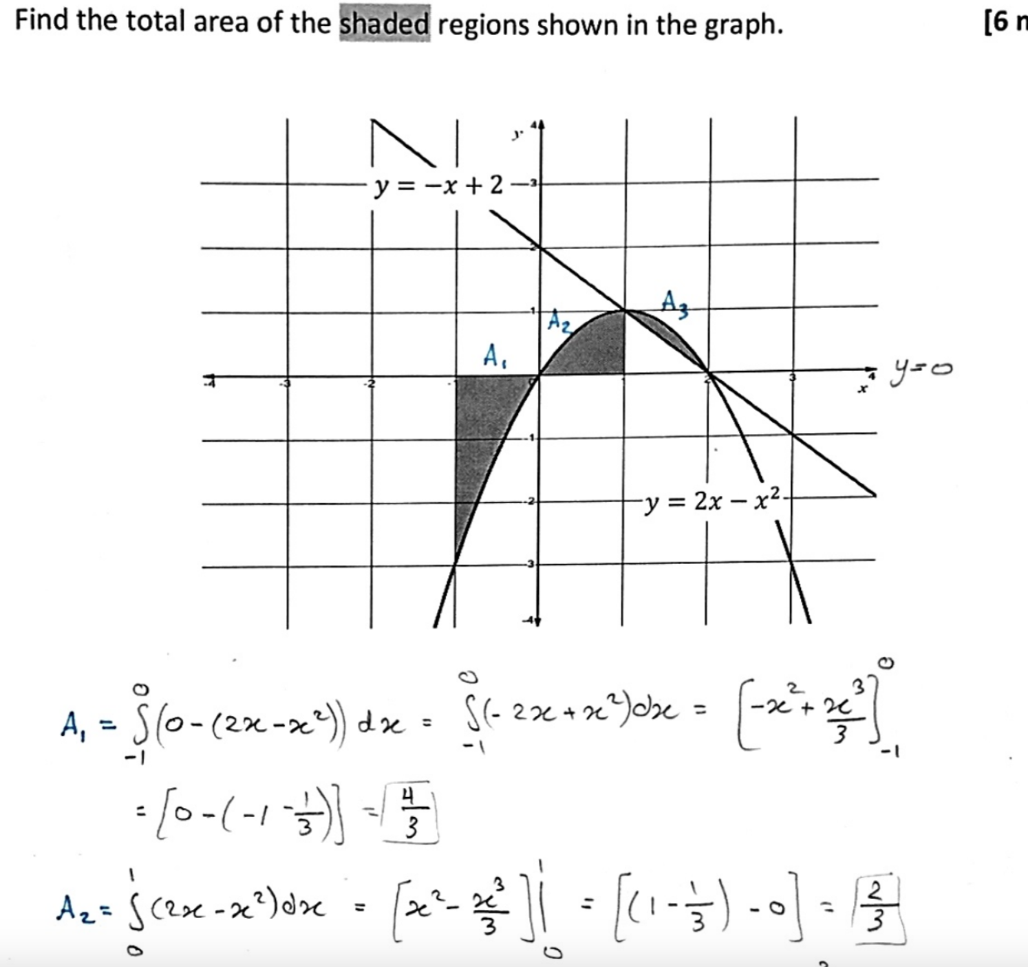 Solved Find the total area of the shaded regions shown in | Chegg.com