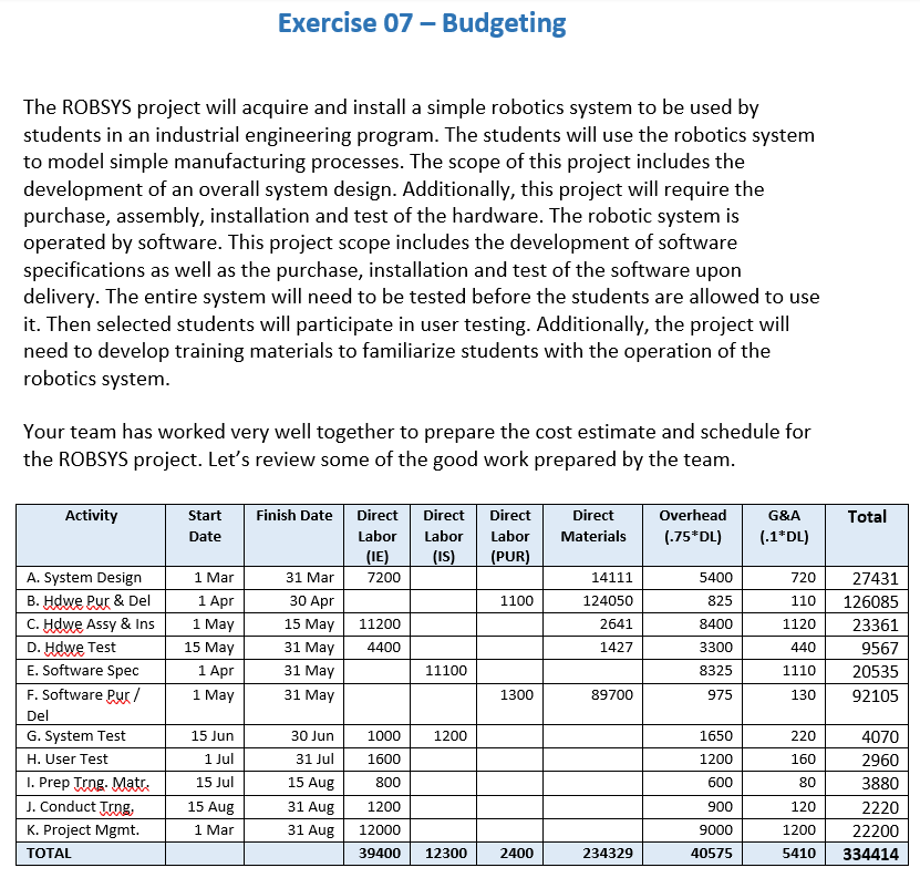 Solved Exercise 07 – Budgeting The ROBSYS project will | Chegg.com