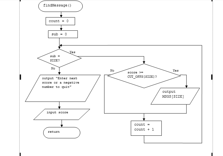 Solved Correct the errors. Be sure to look at all the code | Chegg.com