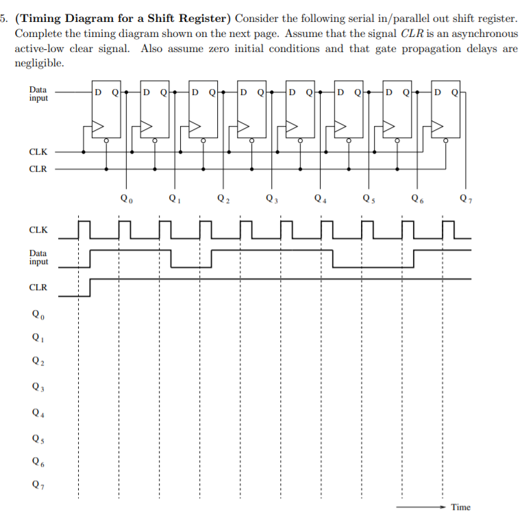 Solved 5. (Timing Diagram for a Shift Register) Consider the | Chegg.com