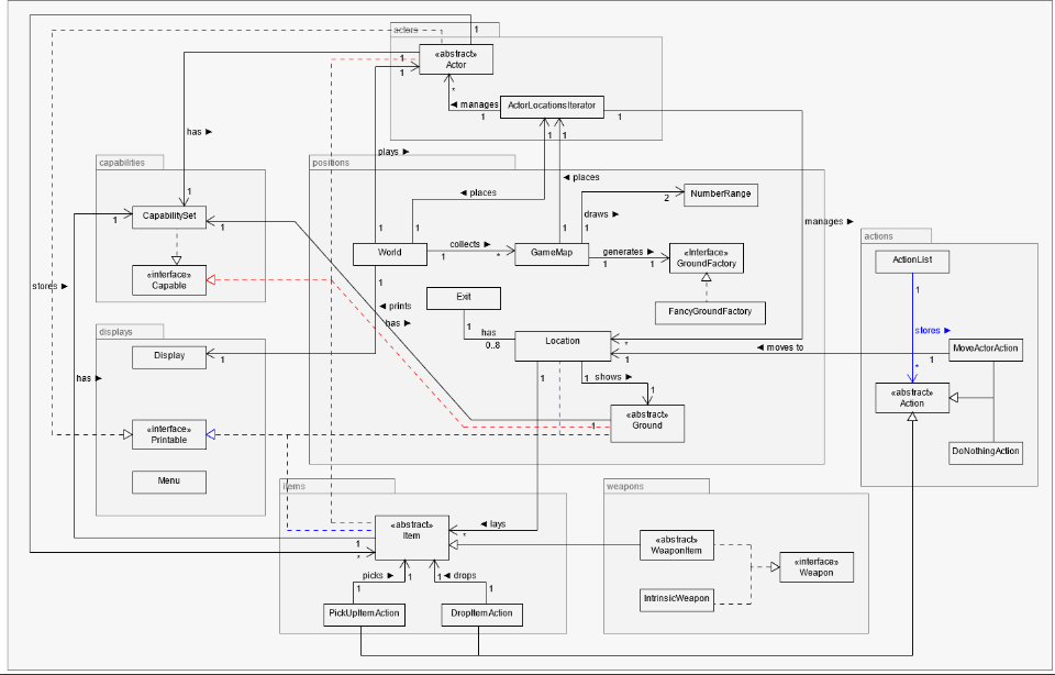 Explanation of both the class diagrams and the | Chegg.com