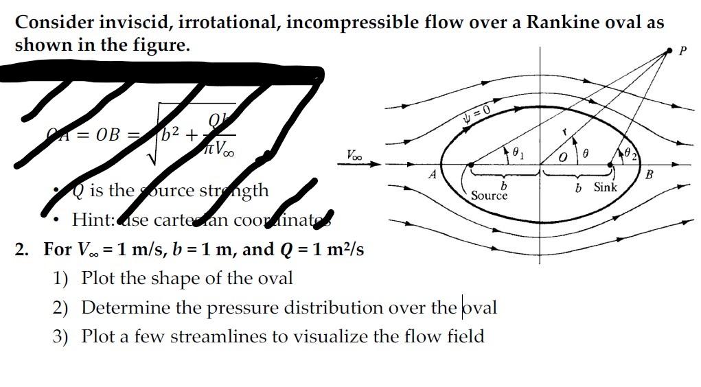 Solved Consider inviscid, irrotational, incompressible flow | Chegg.com