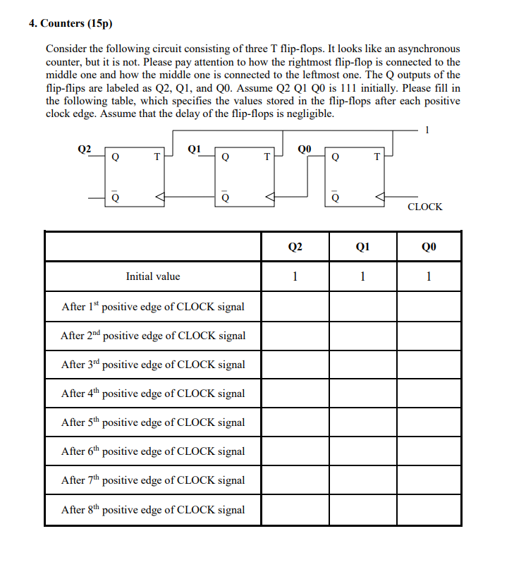 Solved 4. Counters (15p) Consider the following circuit | Chegg.com