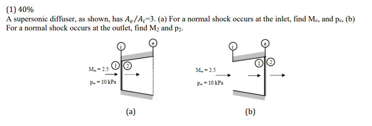 Solved (1) 40% A supersonic diffuser, as shown, has Ae/Ai=3. | Chegg.com