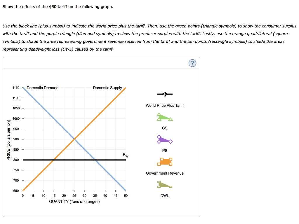 Solved 3. Welfare effects of a tariff in a small country | Chegg.com