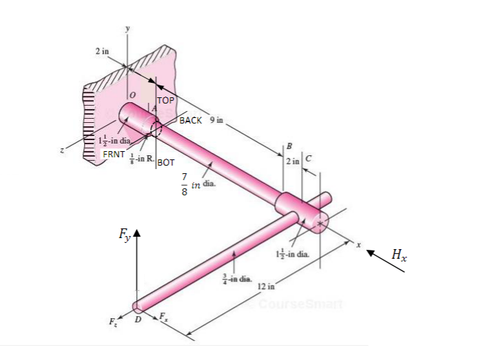 Solved 4) Repeat (3) where the material is brittle. (That | Chegg.com