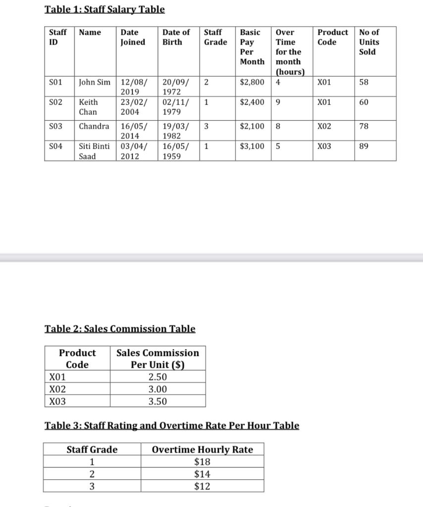 Computation of Salary Using Excel M&N Health Pro Pte. | Chegg.com