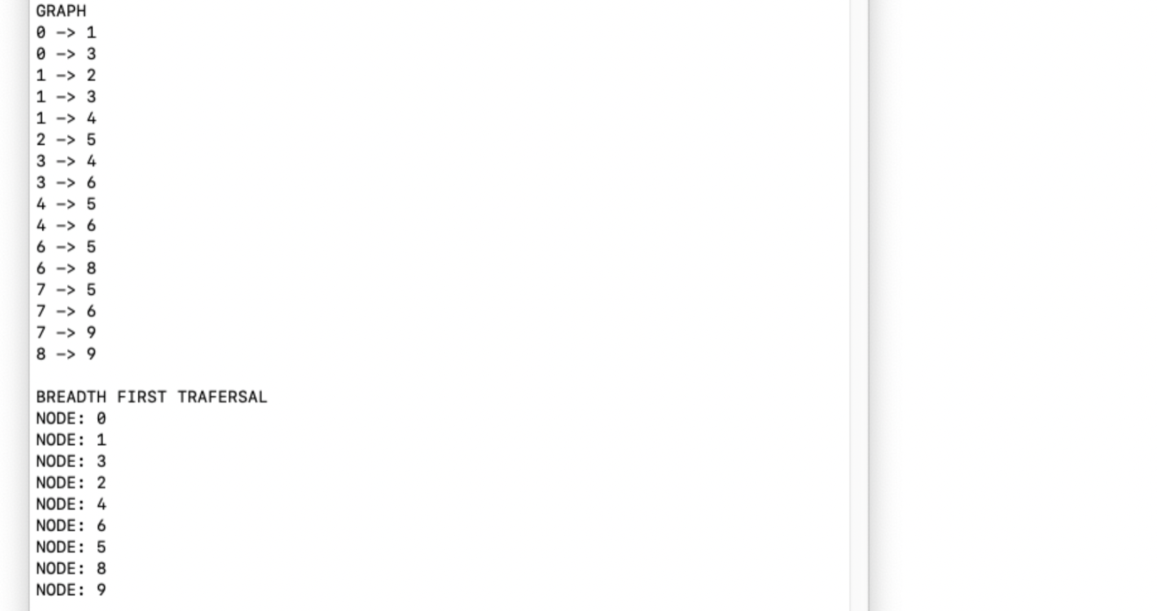 Solved a PROGRAM For this graph output the graph as a list | Chegg.com