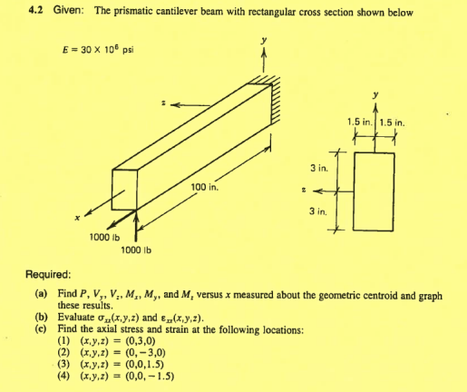 Solved 4.2 Given: The prismatic cantilever beam with | Chegg.com