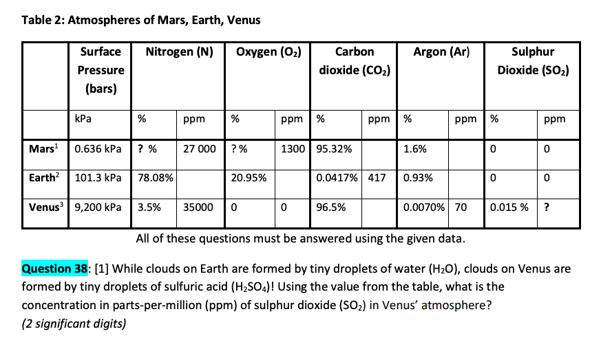 Solved Table 2: Atmospheres of Mars, Earth, Venus All of | Chegg.com