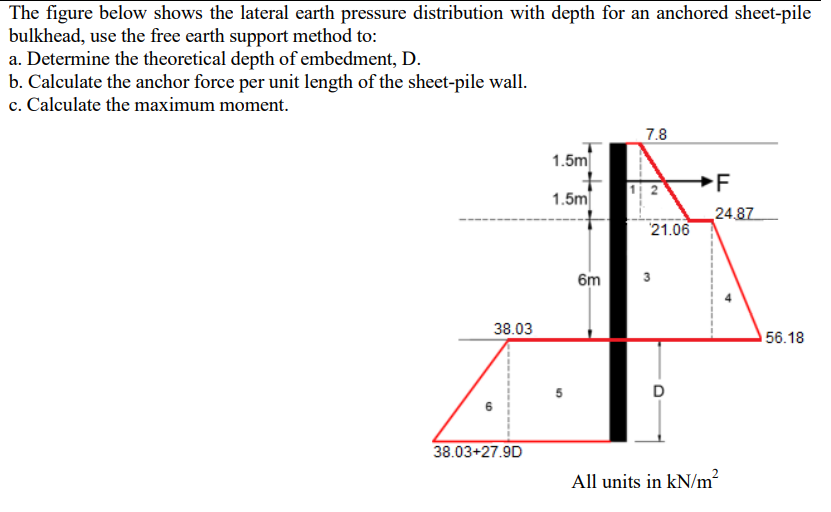Solved The figure below shows the lateral earth pressure | Chegg.com