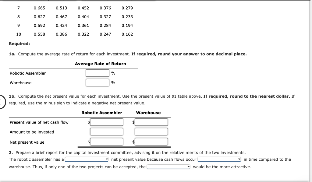 Solved Average rate of return method, net present value | Chegg.com
