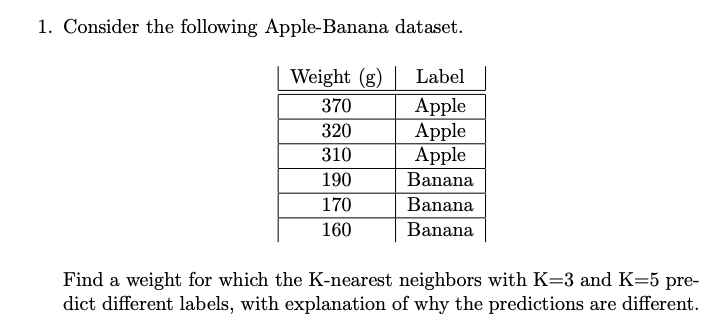 Solved 1. Consider the following Apple-Banana dataset. | Chegg.com
